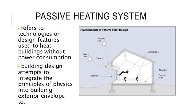 Passive Heating and Cooling System