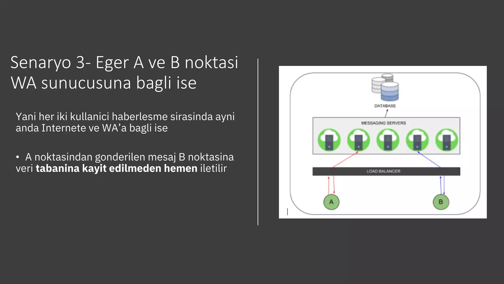 WhatsApp nedir | PDF