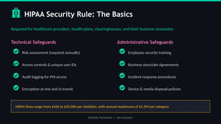 Washington State Business Compliance Checklist 2026 - Free Tool | PPTX