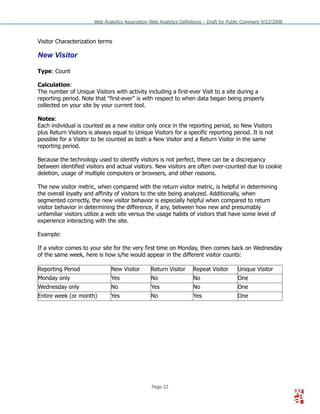 WAA Web Analytics Definitions | PDF
