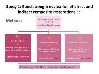 Comparison between Direct and Indirect Composite Resin Restorations | PPT
