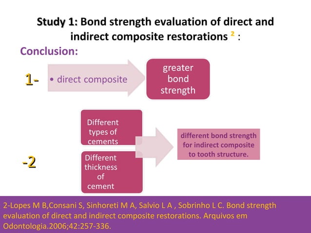 Comparison between Direct and Indirect Composite Resin Restorations ...