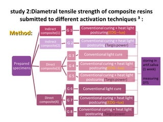 Comparison between Direct and Indirect Composite Resin Restorations | PPT