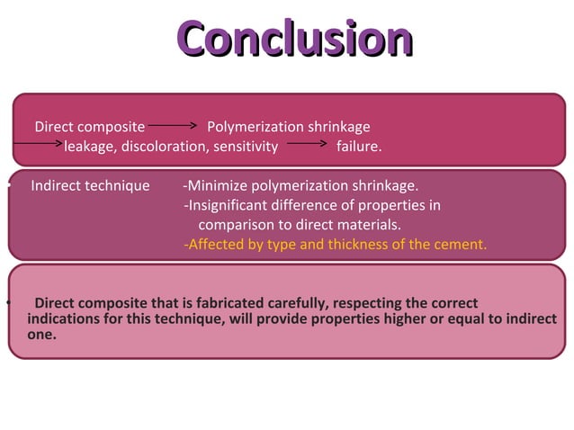 Comparison between Direct and Indirect Composite Resin Restorations ...