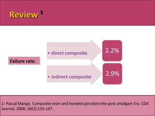 Comparison between Direct and Indirect Composite Resin Restorations | PPT