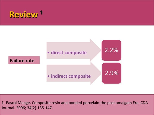 Comparison between Direct and Indirect Composite Resin Restorations ...