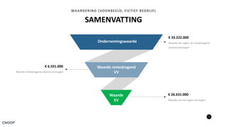 Waarde Bedrijf | Voorbeeld Bedrijfswaardering | PDF