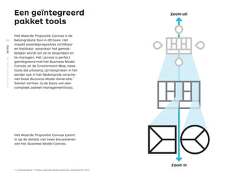 Waarde propostie ontwerp_inkijkexemplaar | PDF