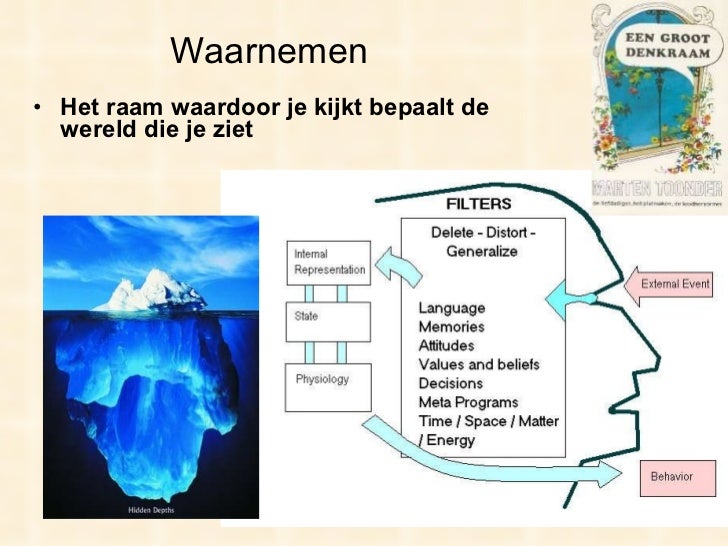 Waarnemen en interpreteren