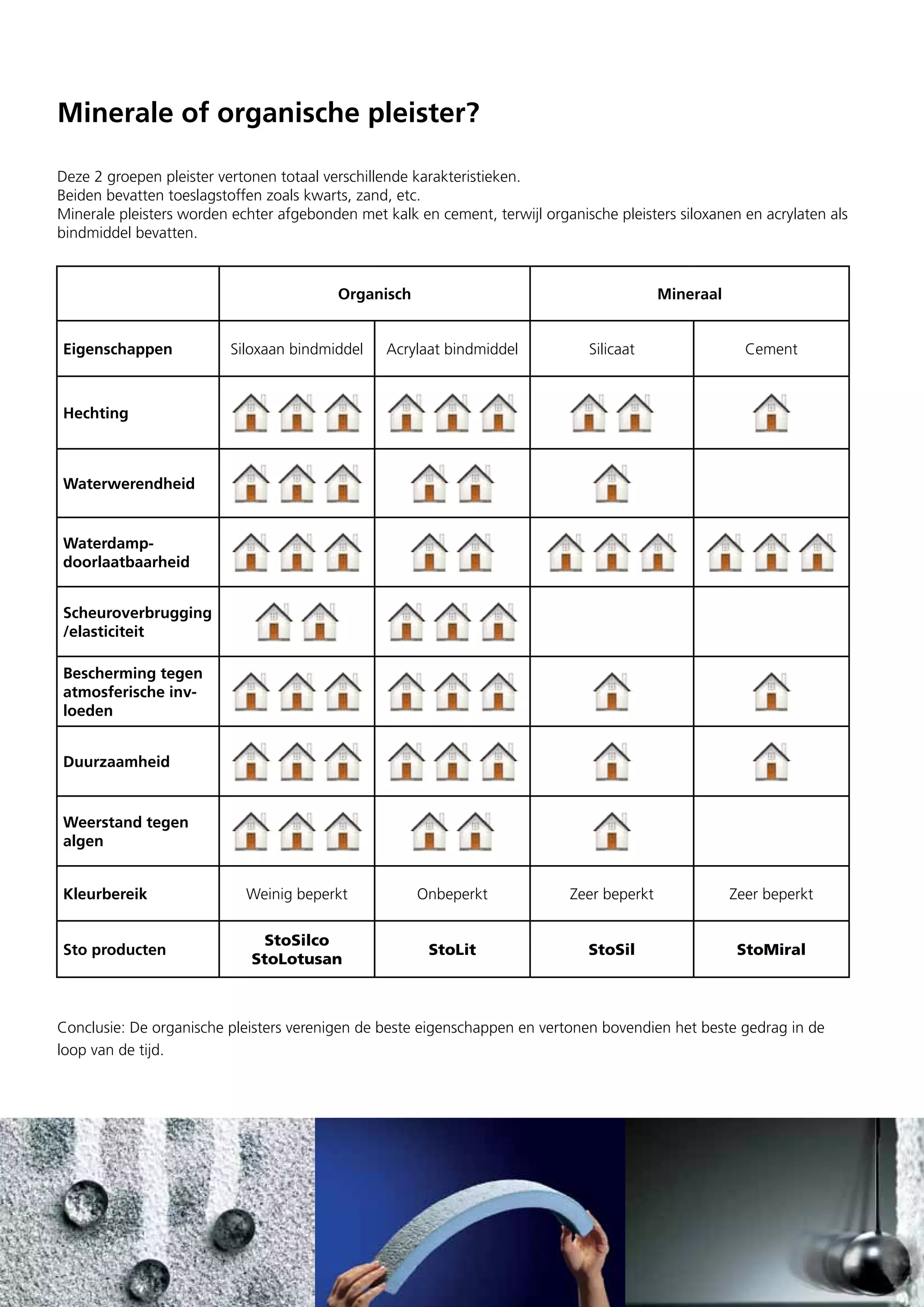 STO - Waarom isoleren | PDF