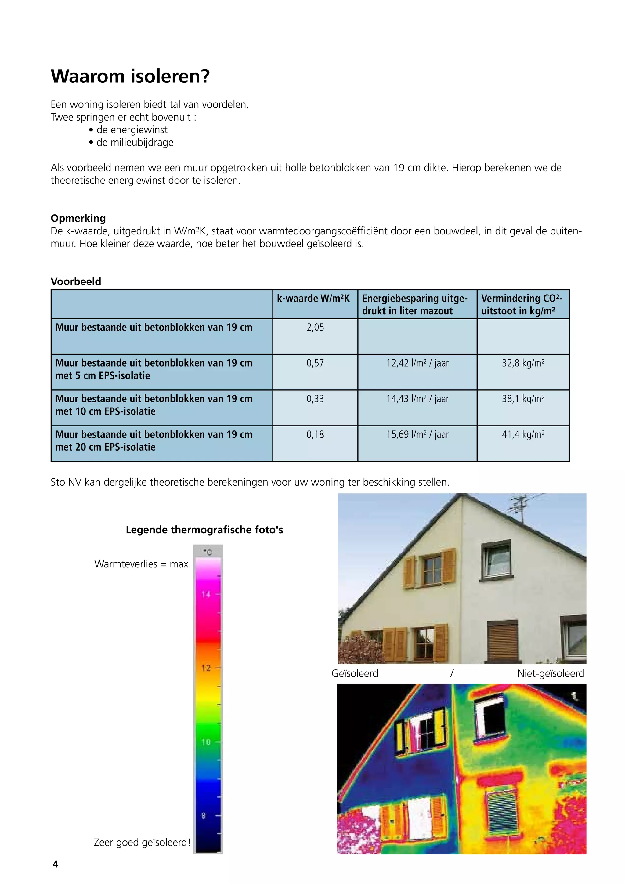 STO - Waarom isoleren | PDF