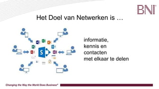 Waarom netwerken | PPT