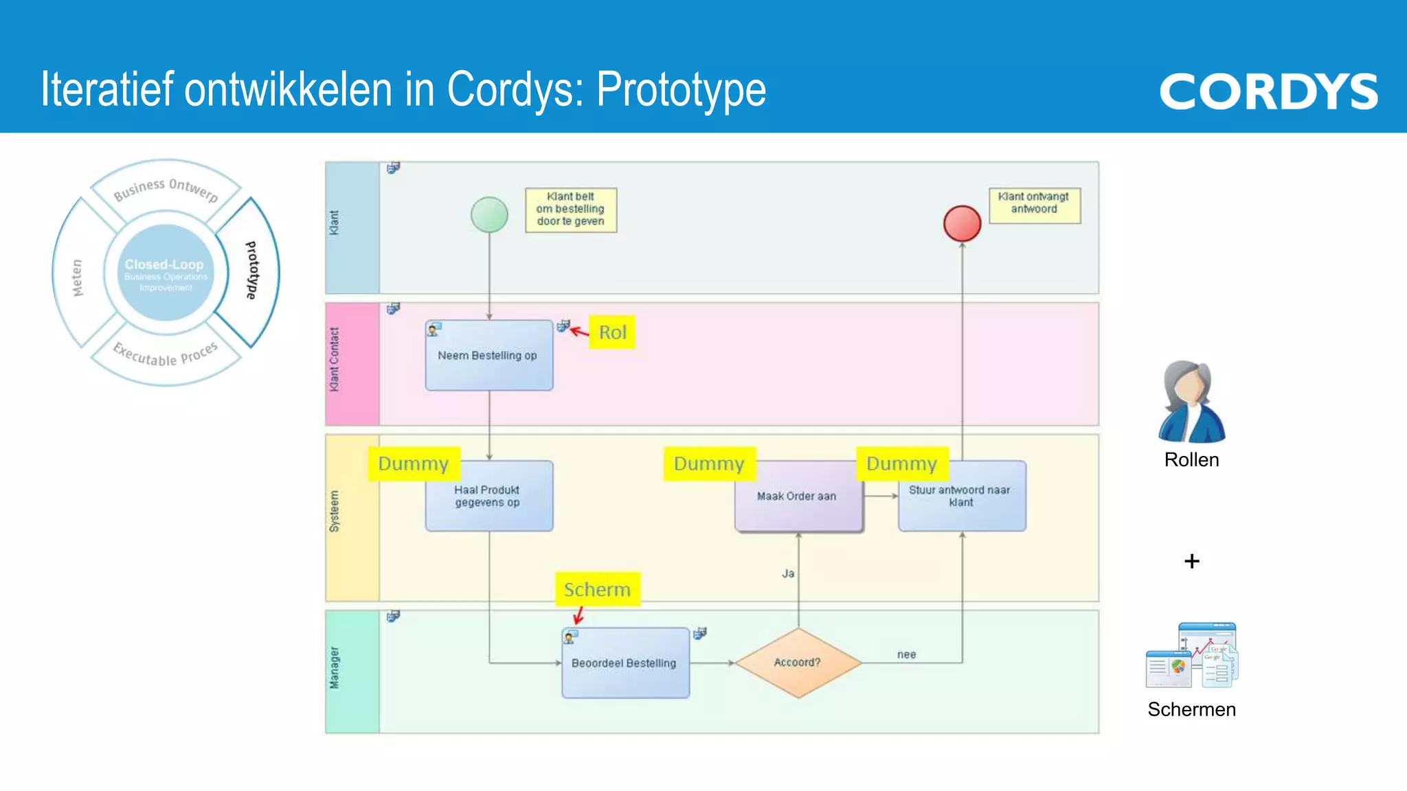 Waarom software ontwikkelen in cordys | PPT