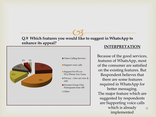 Whatsapp | PPTX | Social Networking | Internet