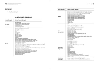 Manual Pengelolaan Sampah Domestik dan Organik.pdf