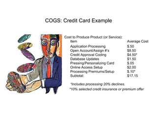 Marketing Math: Part One | PPTX