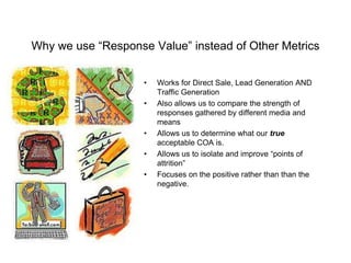 Marketing Math: Part One | PPTX