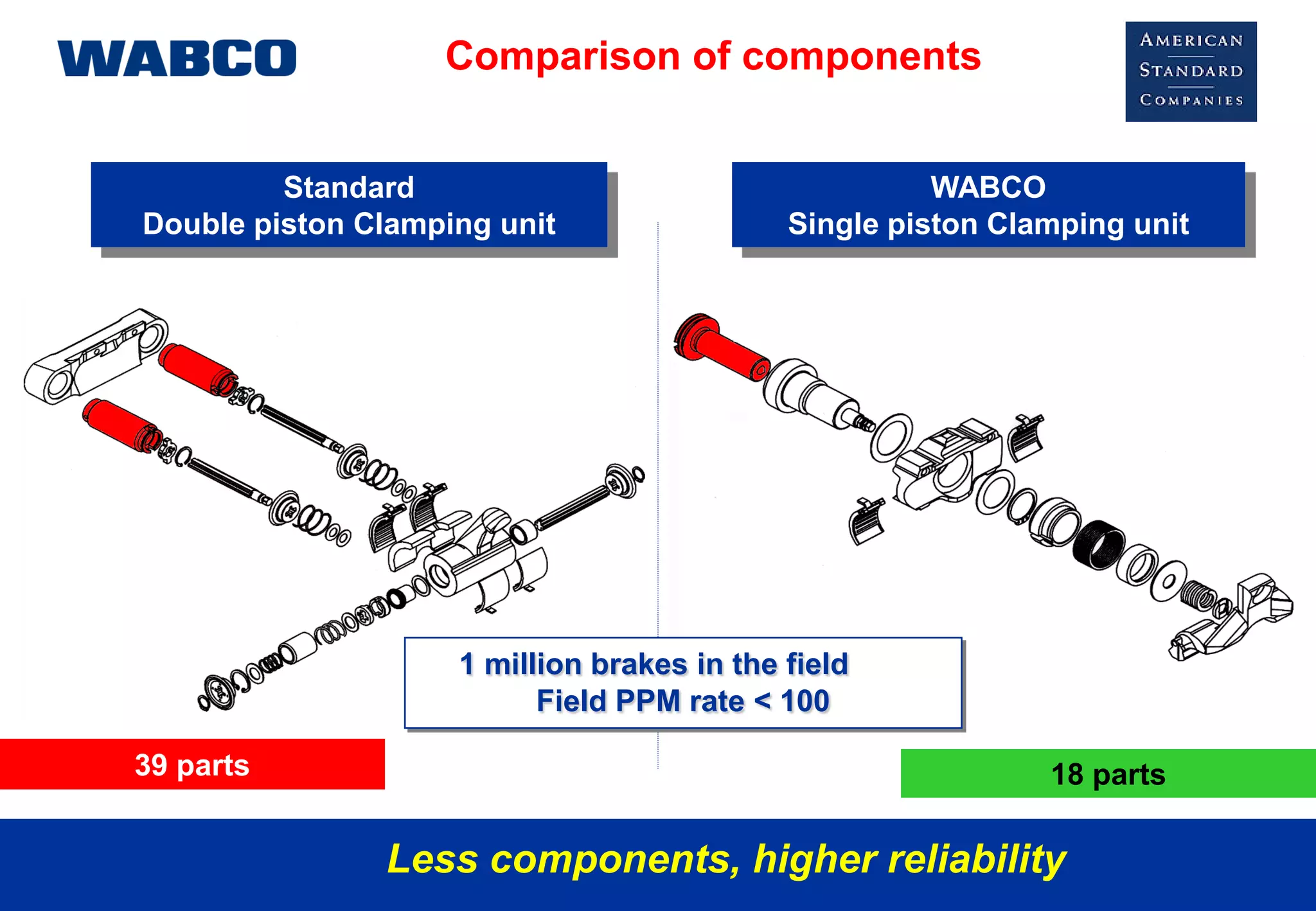 Wabco air disc brakes evolution | PDF