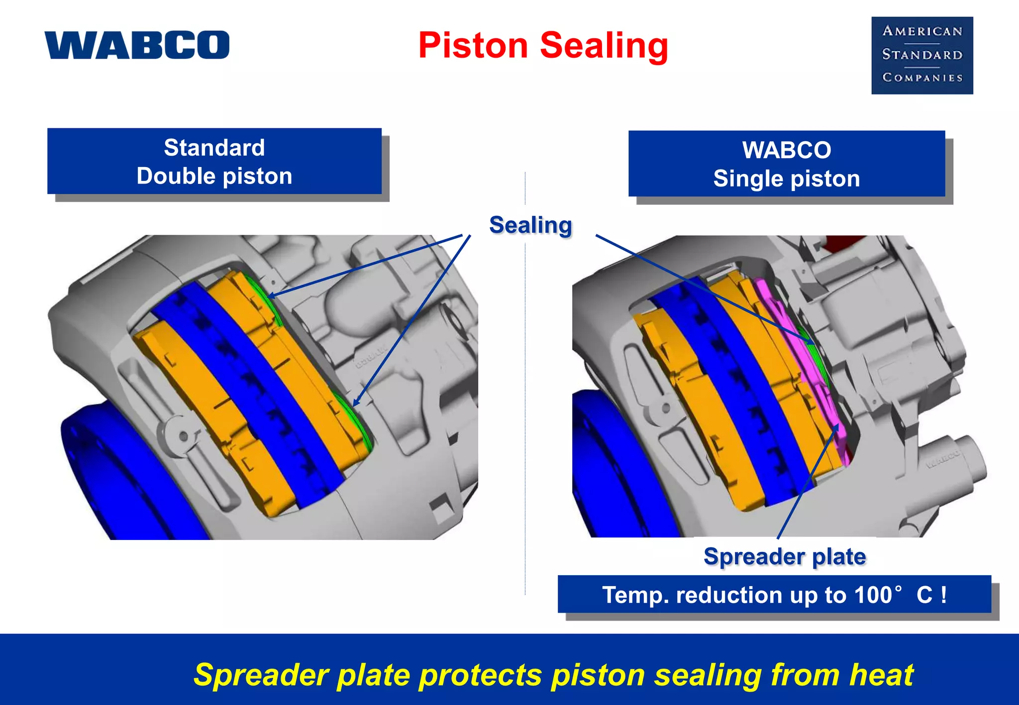 Wabco air disc brakes evolution | PDF