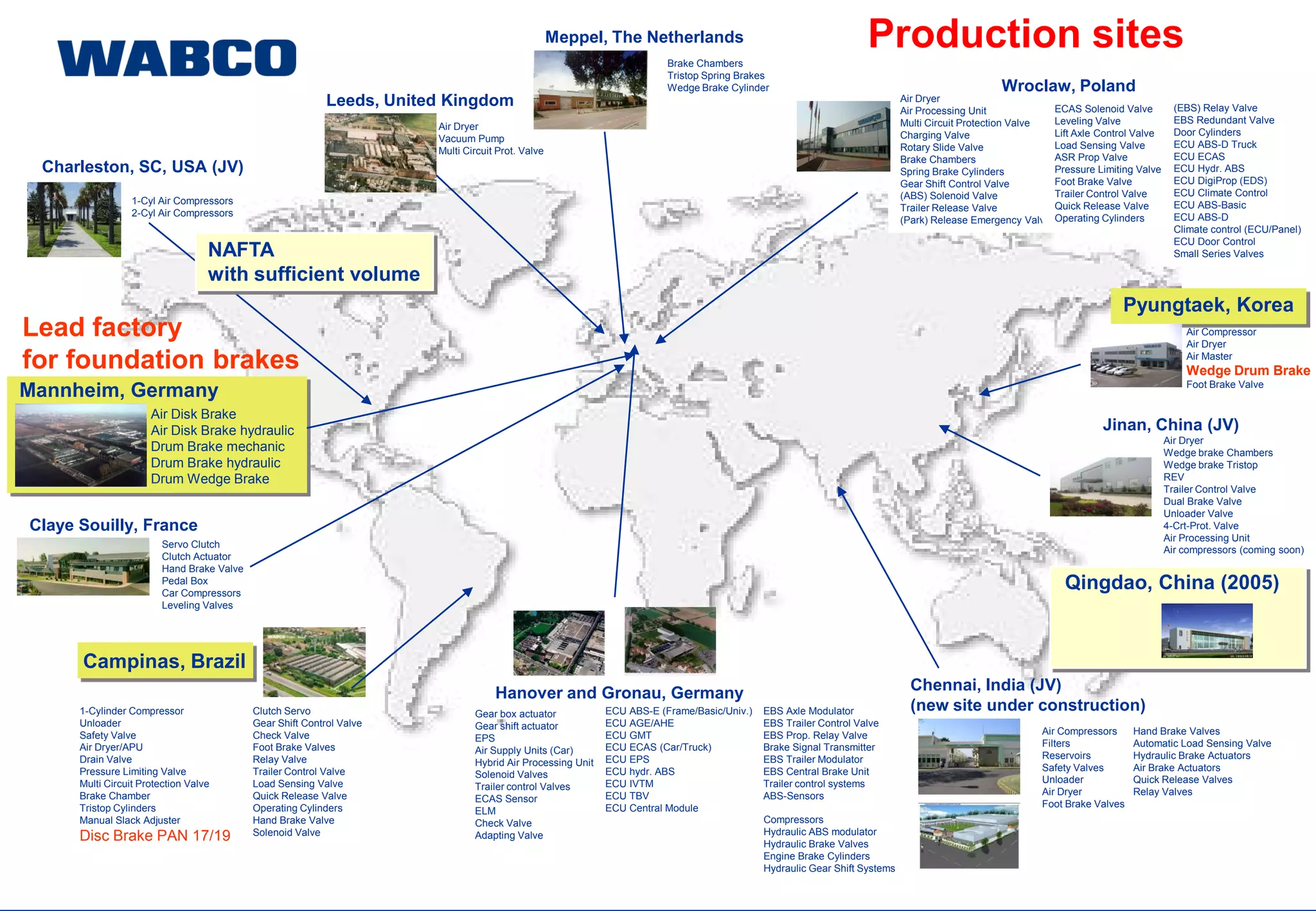 Wabco air disc brakes evolution | PDF