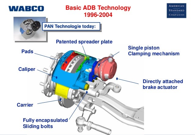 Wabco air disc brakes evolution