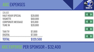 WABC-TV Presentation | PPT