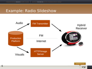 Hybrid FM-RDS/Internet Radio Applications | PDF