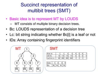 WABI2012-SuccinctMultibitTree | PDF | Databases | Computer Software and Applications