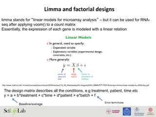 RNA-seq differential expression analysis | PPTX