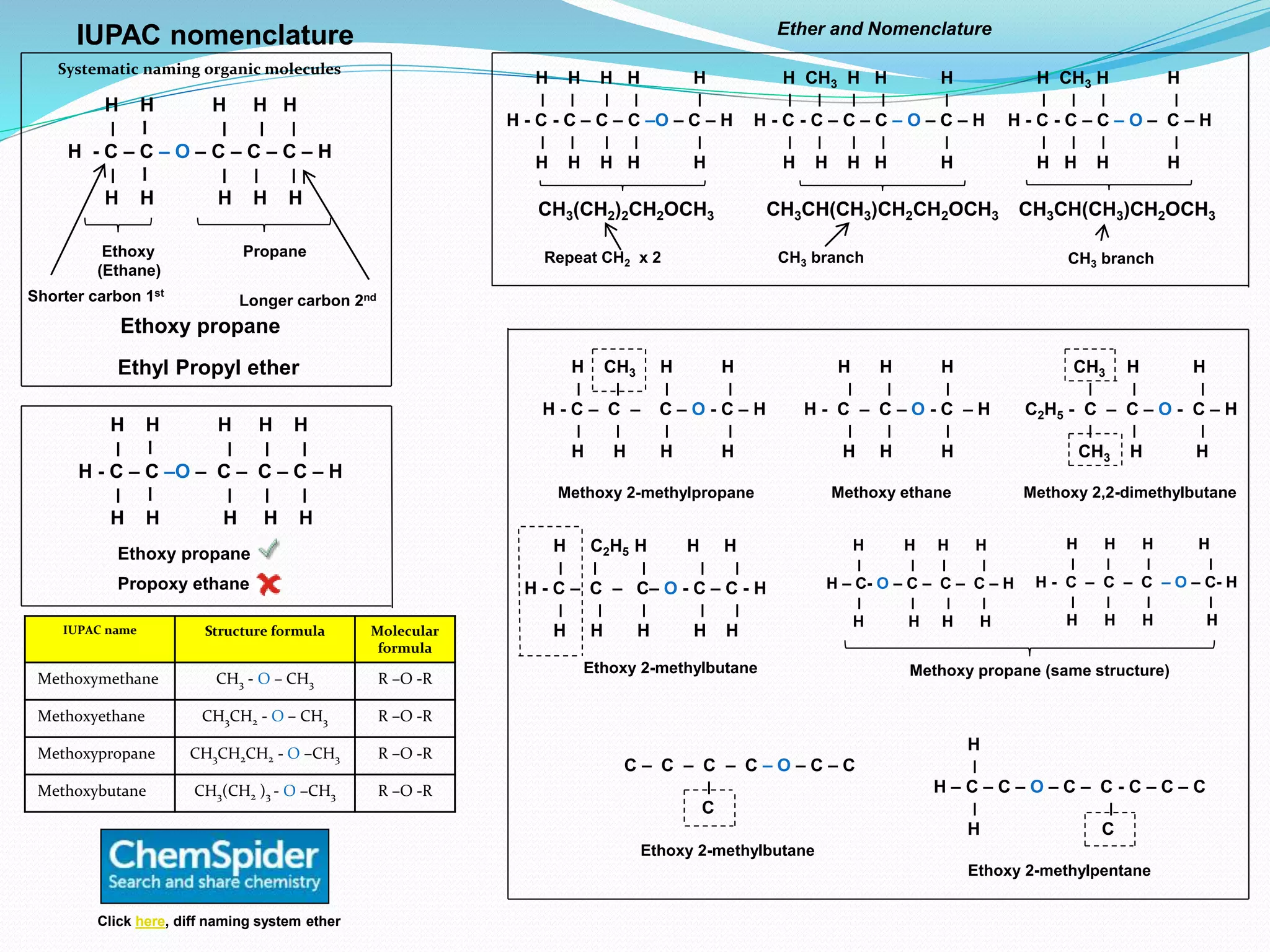 IB Chemistry on Homologous series, Functional gp and nomenclature | PPTX