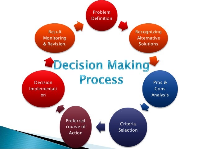 Introduction to Decision Making