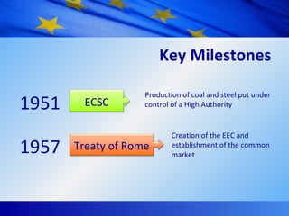 Waca eu history of the european union | PPT | Currencies | Economy