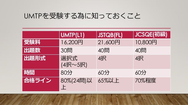 受けてみよう。UMTP認定試験！