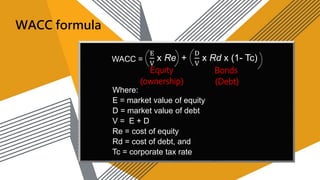 WACC.pptx