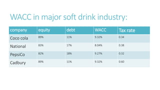 Wacc finance | PPTX