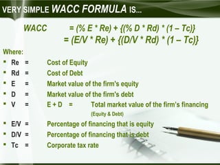 Wacc group presentation | PPT