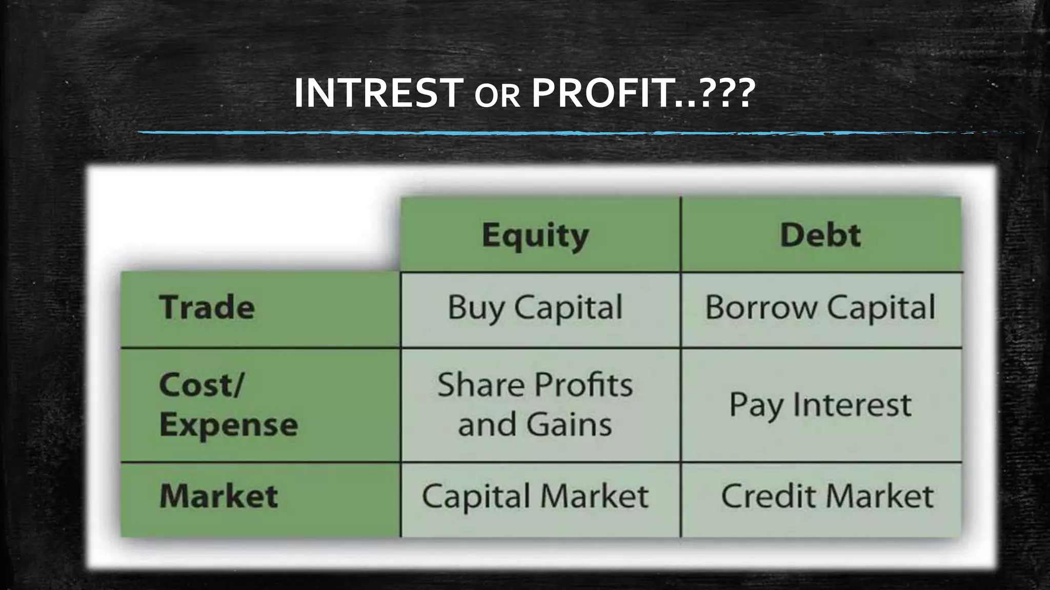 Wacc presentation | PPTX