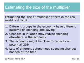 Keynesian Multiplier Process | PPTX