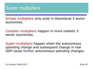 Keynesian Multiplier Process | PPTX