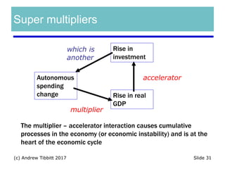 Keynesian Multiplier Process | PPTX