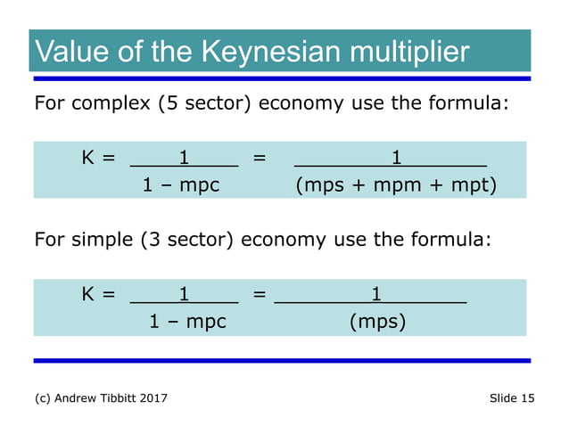 Keynesian Multiplier Process