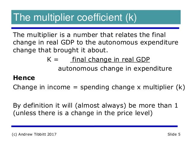 Keynesian Multiplier Process