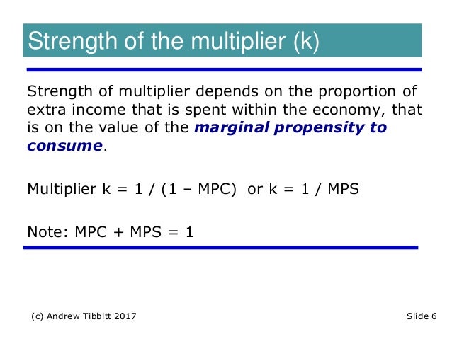 Keynesian Multiplier Process