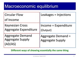 Aggregate Demand and Aggrgate Supply Model | PPTX | Business Accounting ...