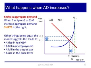 Aggregate Demand and Aggrgate Supply Model | PPT