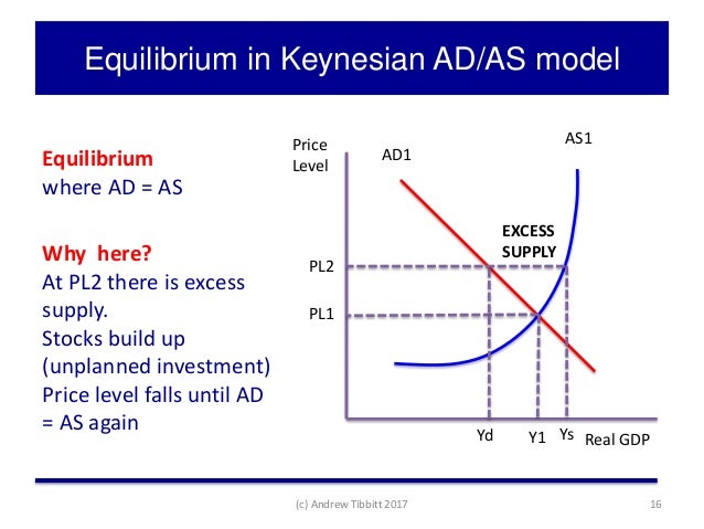 Aggregate Demand and Aggrgate Supply Model Aggregate Demand and Aggrgate Supply Model