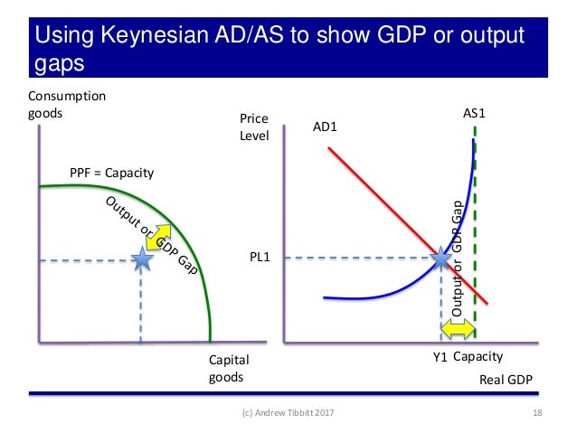 Aggregate Demand and Aggrgate Supply Model Aggregate Demand and Aggrgate Supply Model