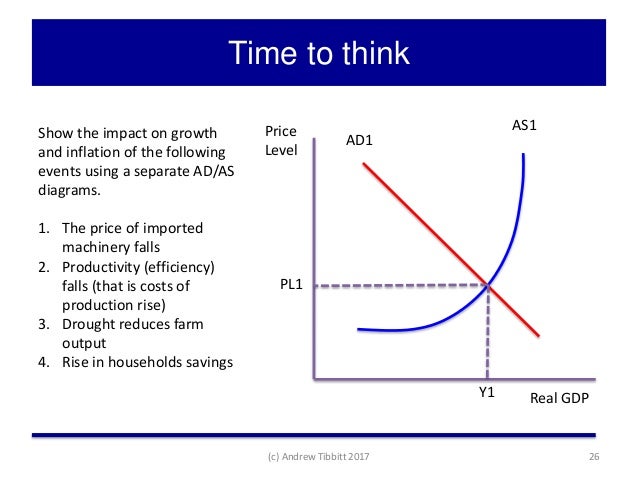 Aggregate Demand and Aggrgate Supply Model Aggregate Demand and Aggrgate Supply Model
