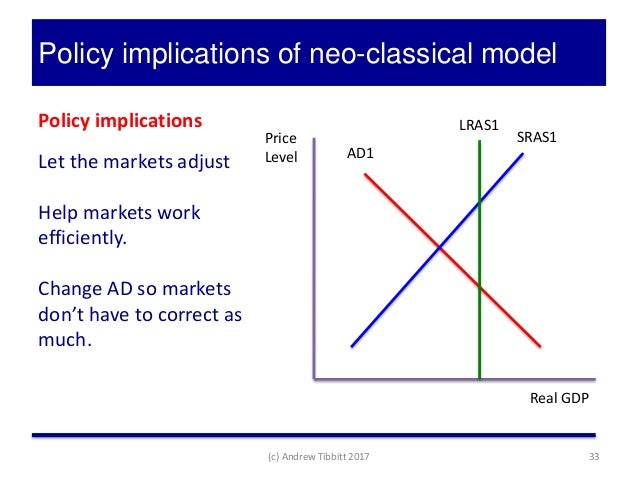 Aggregate Demand and Aggrgate Supply Model Aggregate Demand and Aggrgate Supply Model