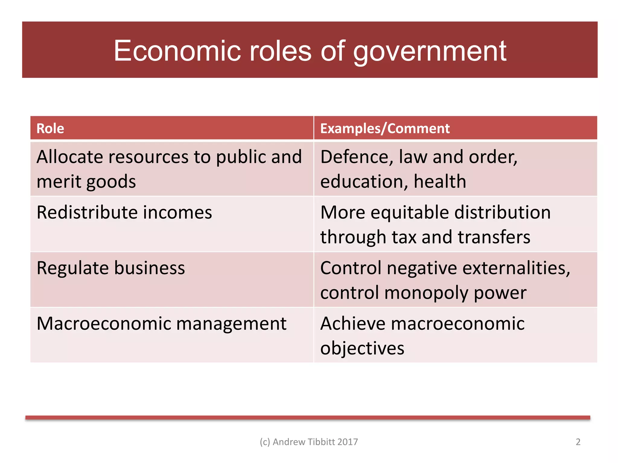 Australia's Macroeconomic Objectives | PPTX
